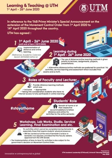 UTM Online Learning Enables Teaching and Learning Activities during MCO ... UTM Online Learning Enables Teaching and Learning Activities during MCO ...