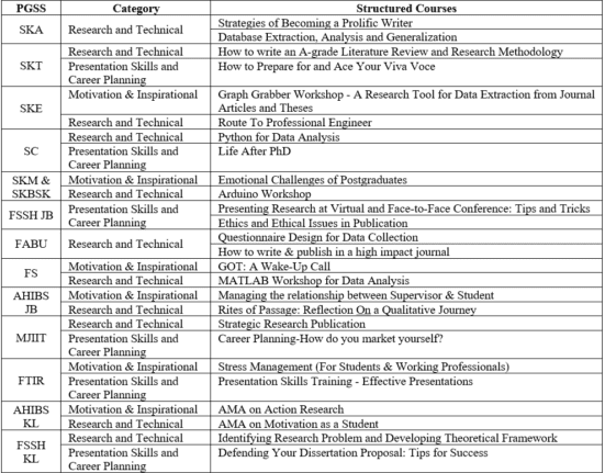 PGSS UTM 2020/2021 Outstanding Effort in Supporting Research & Generic ...