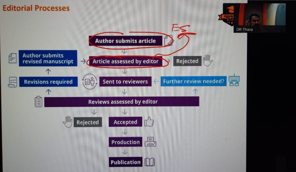 SPS UTM Anjur Siri Webinar Bantu Pelajar Pascasiswazah dalam Penulisan ...