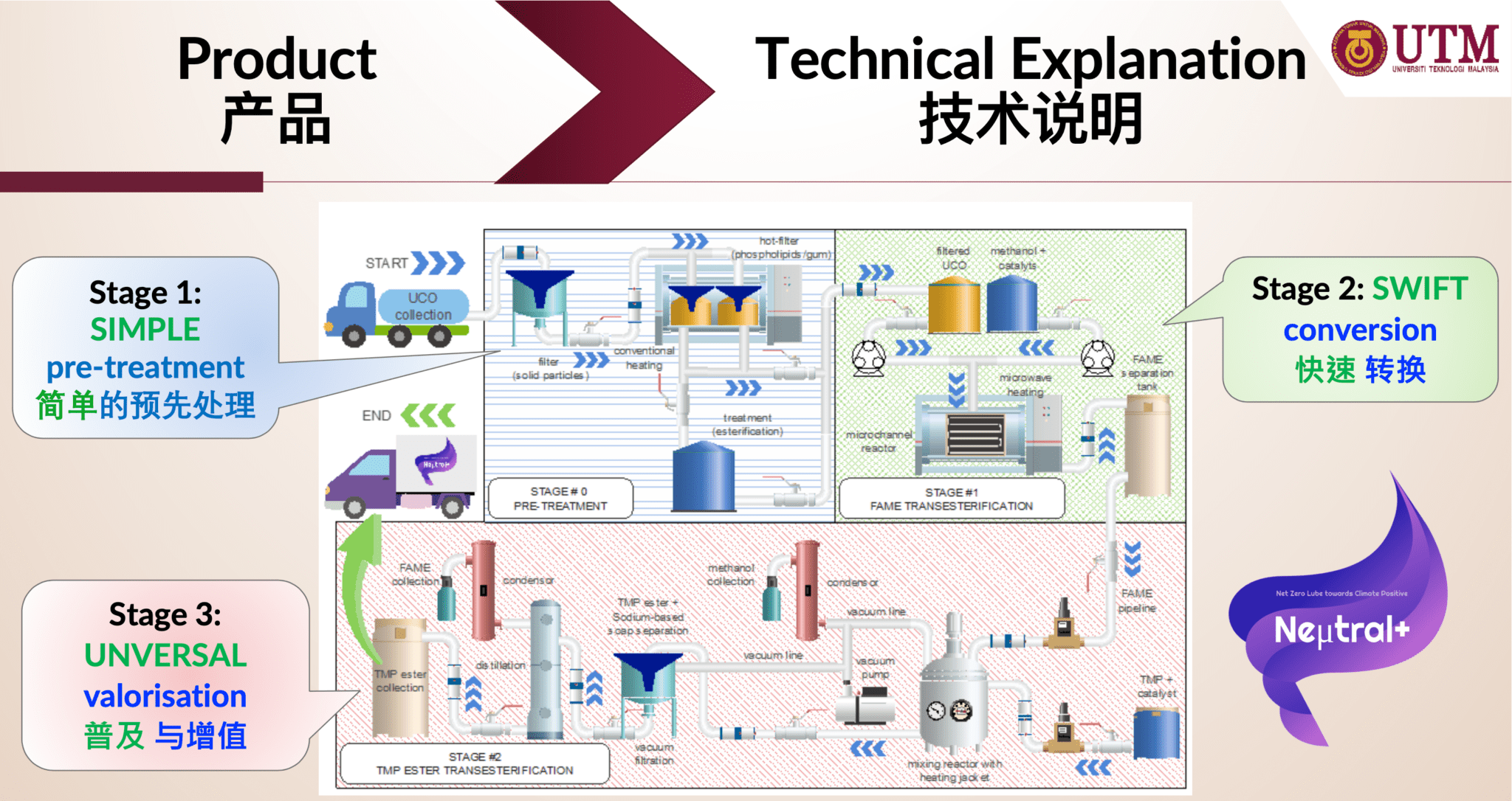 UTM Researchers @ The 8th China International College Students ...