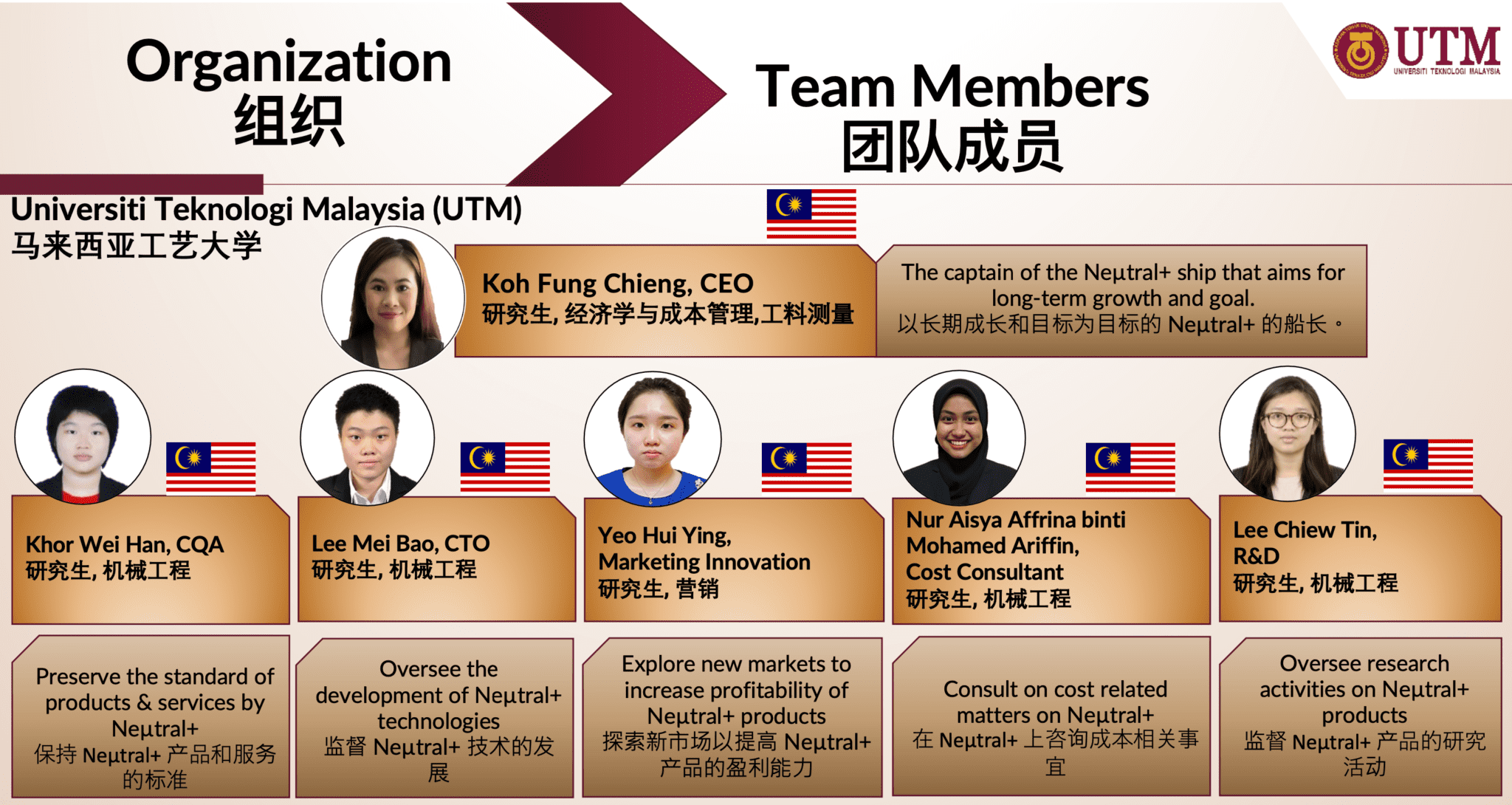 UTM Researchers @ The 8th China International College Students ...