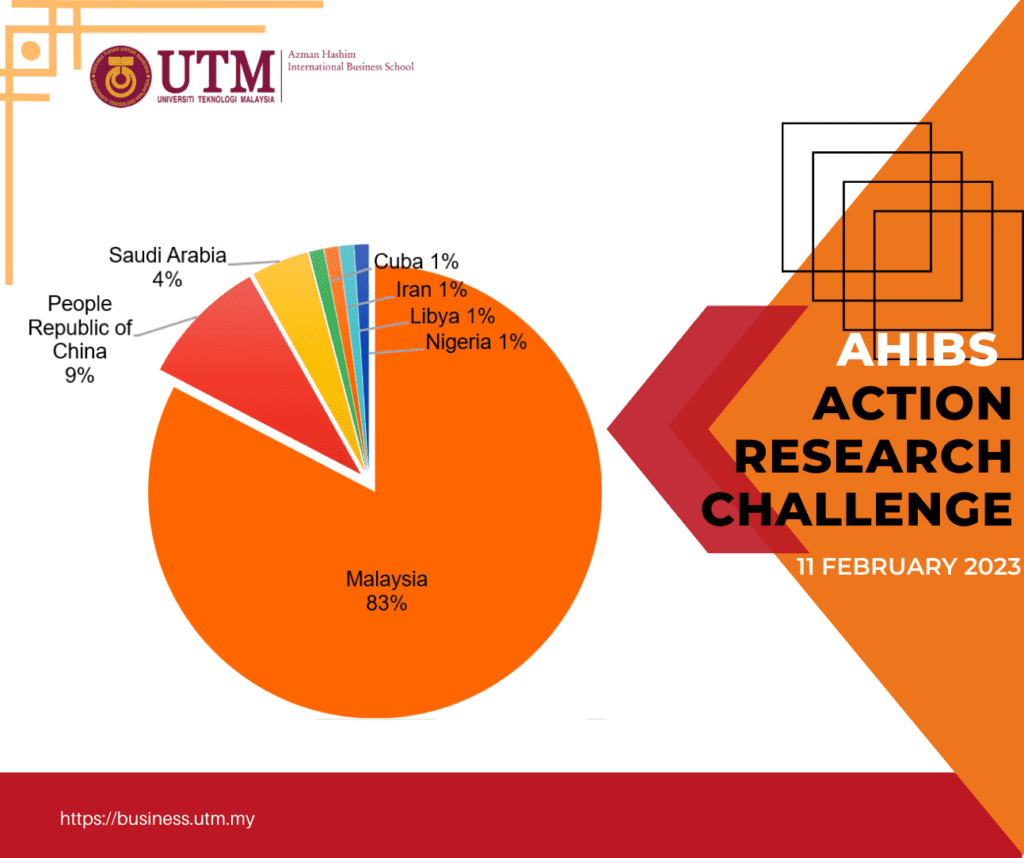 Diversity In AHIBS Action Research Challenge (AARC) 2023 – UTM NewsHub