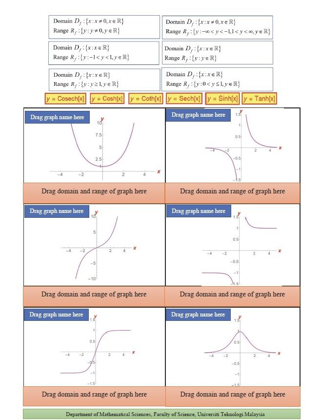 Breaking New Ground: UTM Team Triumphs with 'Liveworksheets Hyperbolics ...