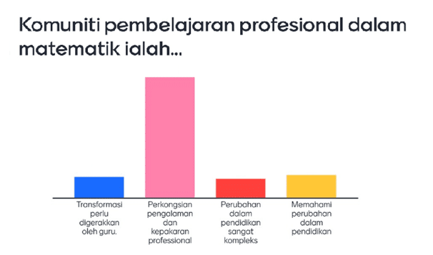 Enhancing Mathematics Education in Malaysia: A Focus on Mathematical ...