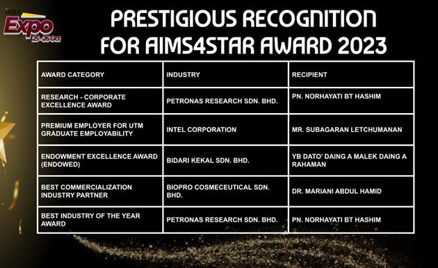 NEXPO 2023: UTM Collaborators Recognized in AIMS4STAR Award – UTM NewsHub