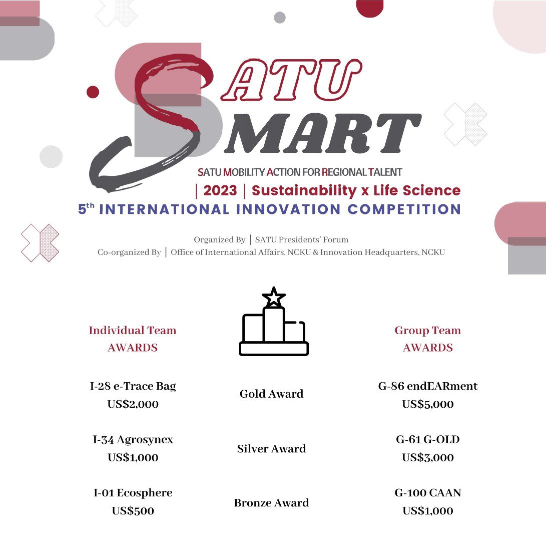 UTM Student-Led Team Wins Silver in SATU SMART 2023 Innovation ...