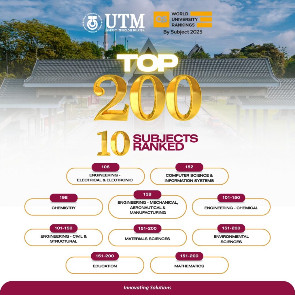 QS WUR by Subject 2025: Petroleum Engineering Enters Global Top 50, Data Science & AI Debut in ...