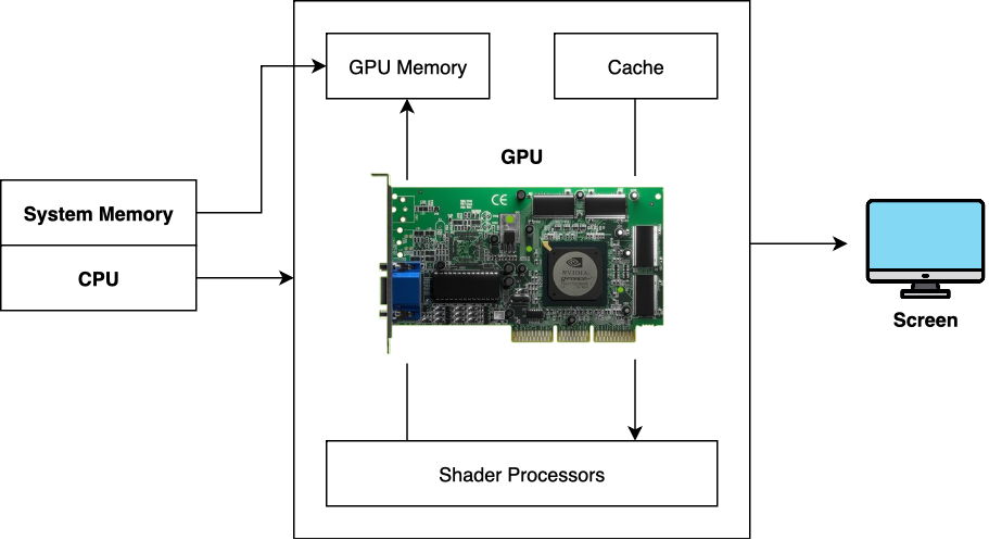 The Engine Behind AI: How GPUs Are Powering the Future – UTM NewsHub